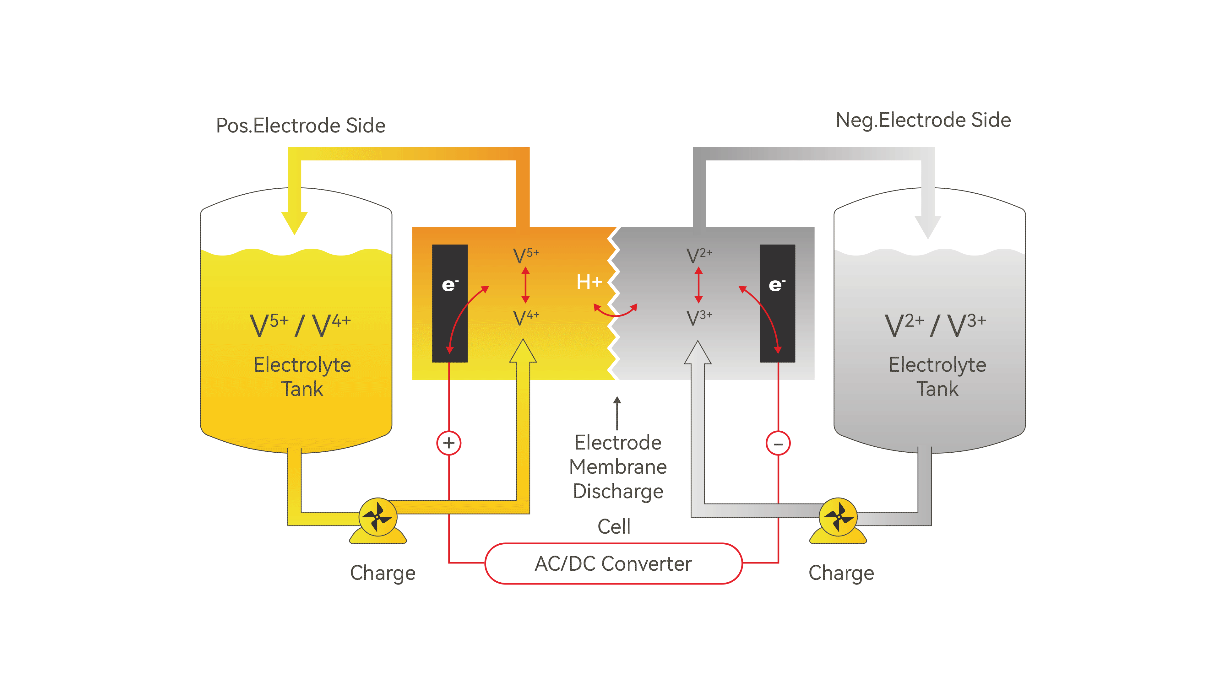 Vanadium Redox Battery VRB 